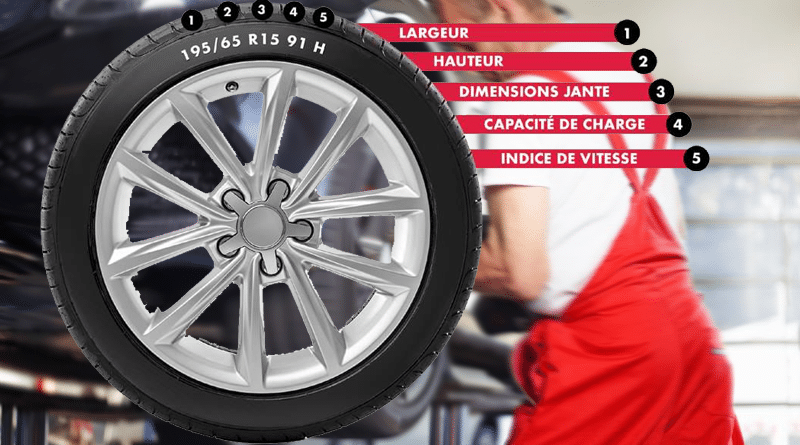 Dimension pneu Renault Trafic 3 - Tailles - Pressions et Prix