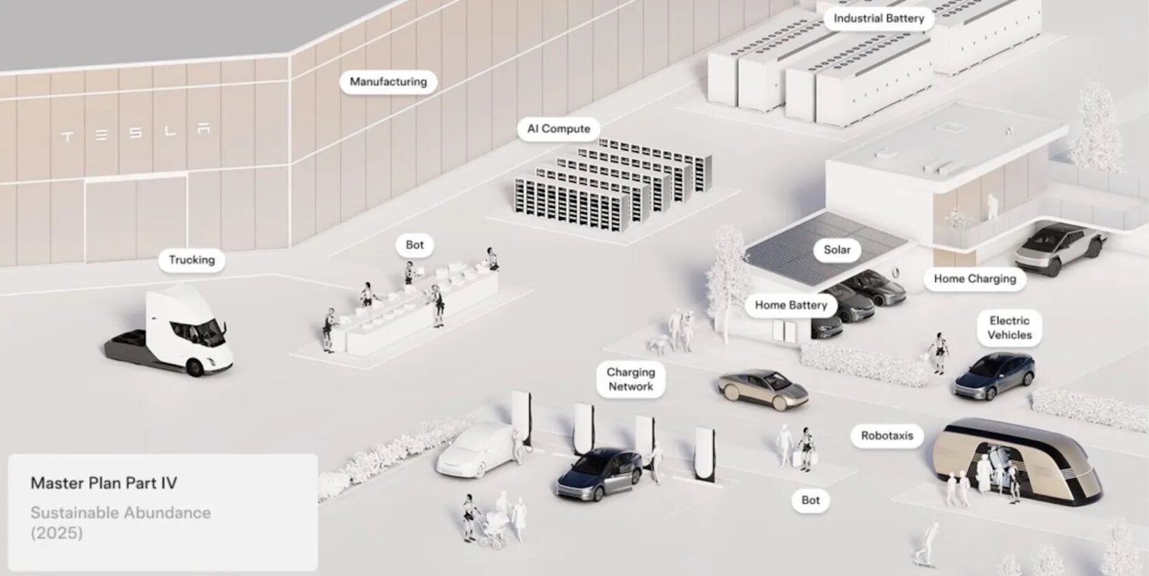 Tesla mise sur l’IA et la robotique pour son futur